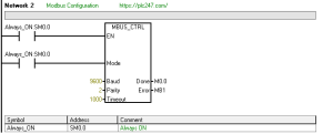 Siemens S7-200 "Modbus RTU" PowerFlex 525 VFD - plc247.com