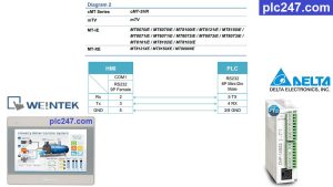 Weintek HMI & Delta-DVP PLC "Communication" Tutorial - plc247.com