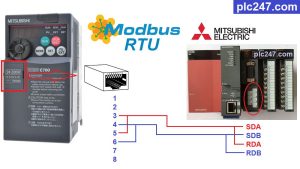 Mitsubishi QJ71C24N "Modbus RTU" FR-E720 VFD Tutorial - plc247.com