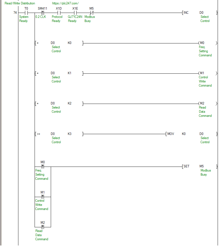 Mitsubishi QJ71C24N "Modbus RTU" Siemens V20 Tutorial - plc247.com