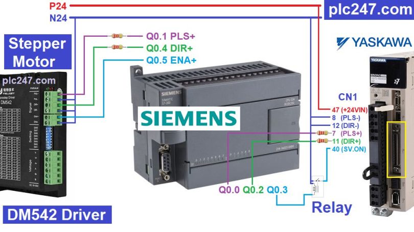 Siemens S7-200 "Pulse Train Output" Tutorial - plc247.com