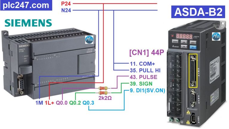 Siemens S7-200 "Servo Control" Delta B2 Tutorial - plc247.com