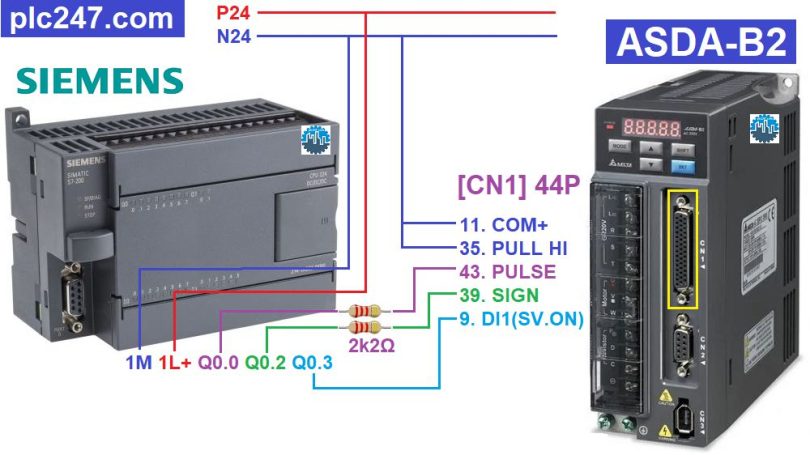 Siemens S7-200 "Servo Control" Delta B2 Tutorial - plc247.com