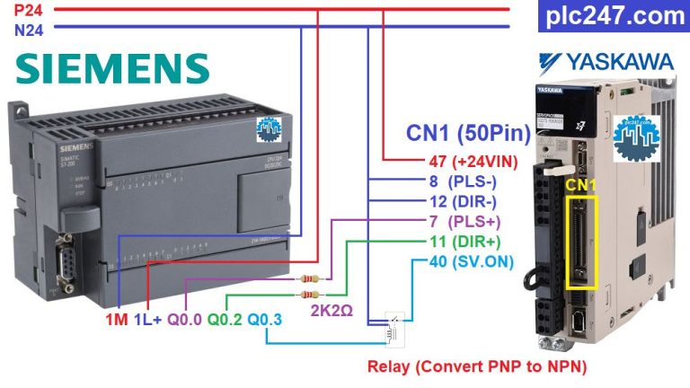 Siemens S7-200 "Servo Control" Yaskawa Sigma 7 Tutorial - plc247.com