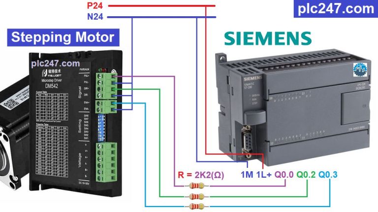 Siemens S7-200 "Stepper Motor" Control Tutorial - plc247.com