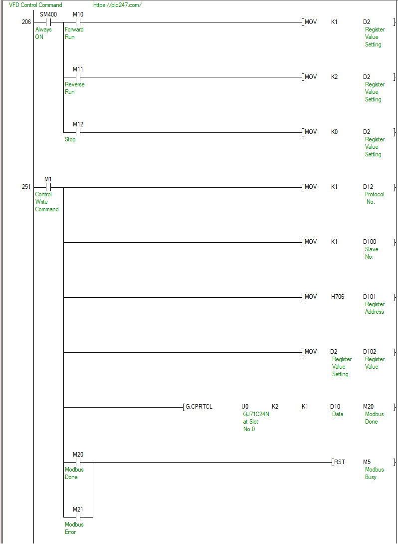 Mitsubishi QJ71C24N "Modbus RTU" Fuji Frenic Tutorial - plc247.com