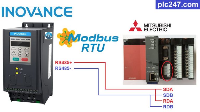 Mitsubishi QJ71C24N "Modbus RTU" Inovance MD200 Tutorial - plc247.com