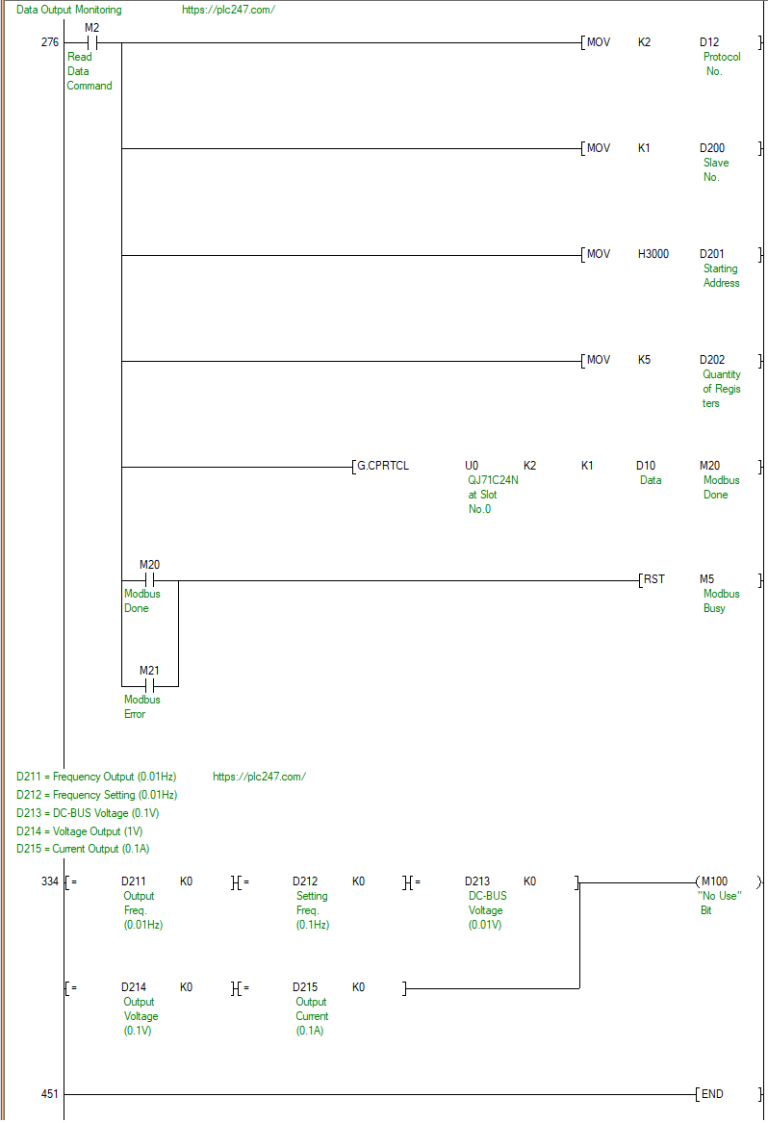 Mitsubishi QJ71C24N "Modbus RTU" INVT GD20 Tutorial - plc247.com