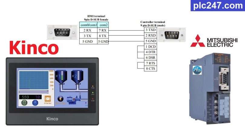 QJ71C24N & Kinco HMI "RS232 Connection" Tutorial - plc247.com