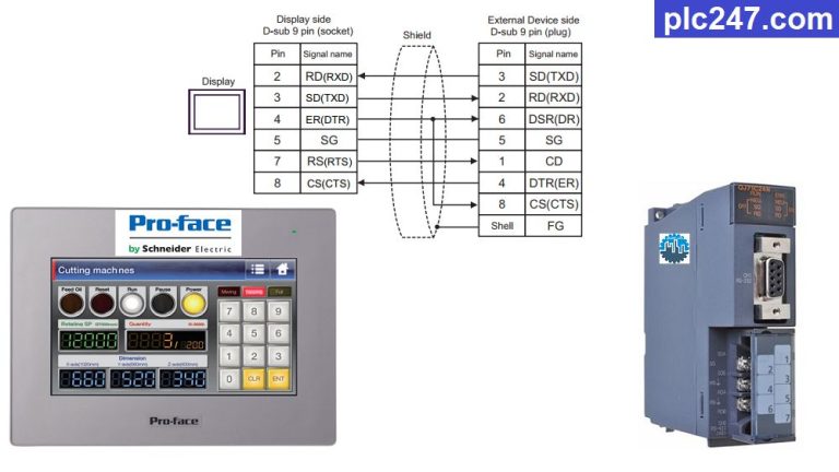 QJ71C24N & Proface HMI "RS232 Connection" Tutorial - plc247.com