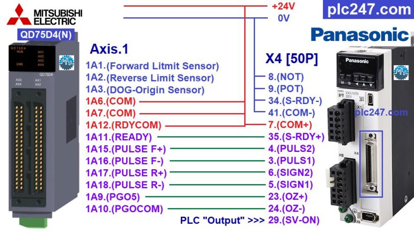 Mitsubishi QD75D4 "Servo Control" Panasonic Minas A6 A5 Tutorial - plc247.com