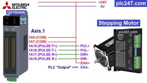 Mitsubishi QD75D4 "Step Motor" Control Tutorial - plc247.com