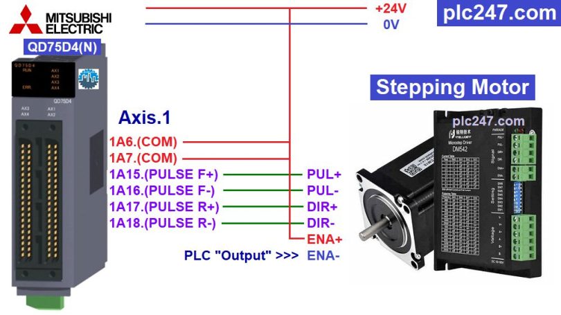 Mitsubishi QD75D4 "Step Motor" Control Tutorial - plc247.com