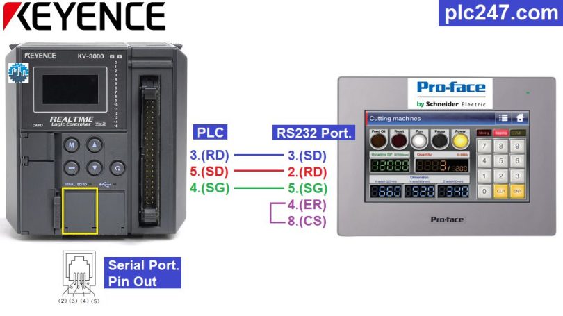 Keyence KV3000 & Proface HMI "RS232 Connection" Tutorial - plc247.com