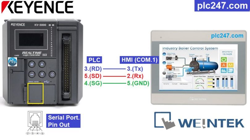 Keyence KV3000 & Weintek HMI "RS232 Connection" Tutorial - plc247.com