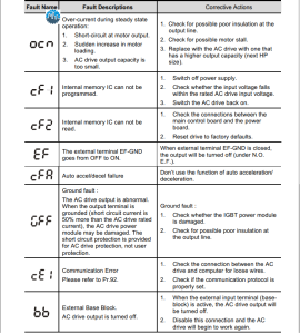 Delta VFD-M Error Codes - plc247.com
