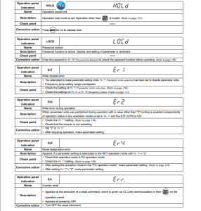 Mitsubishi FR-D700 / FR-E700 Error Codes - plc247.com