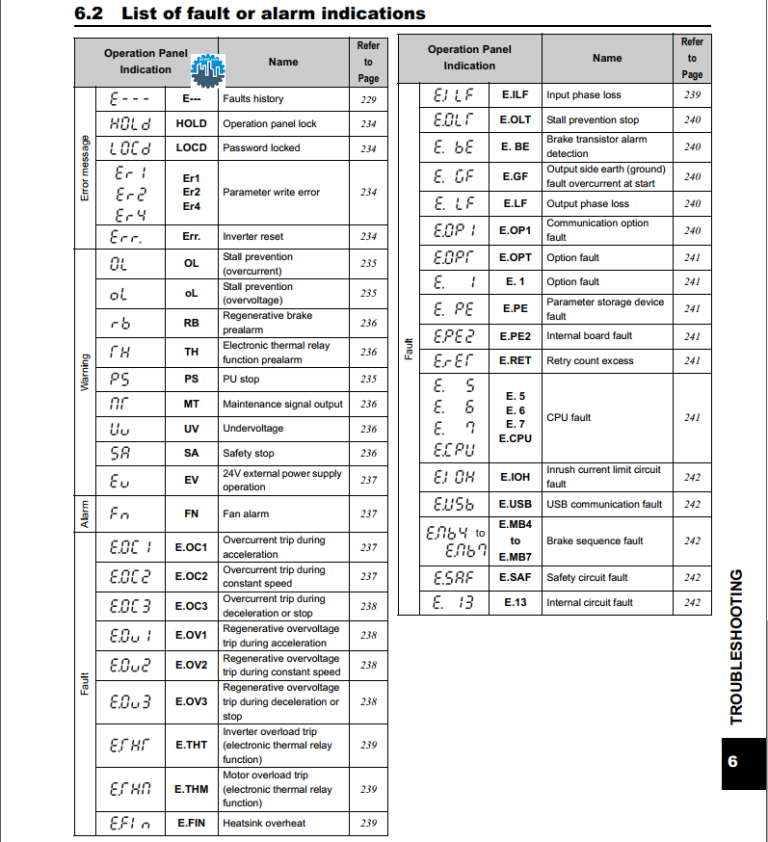 Mitsubishi FR-D700 / FR-E700 Error Codes - plc247.com
